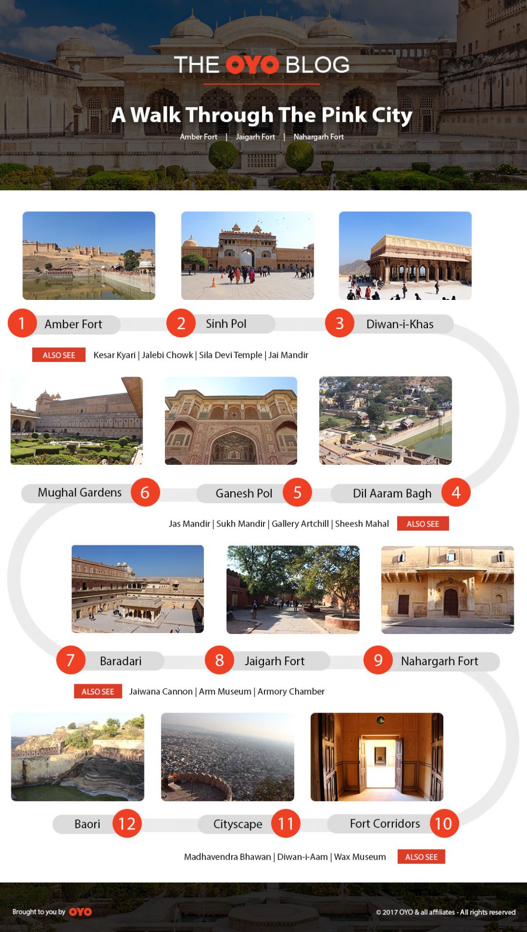 Jaipur Infographic – OYO Hotels: Travel Blog